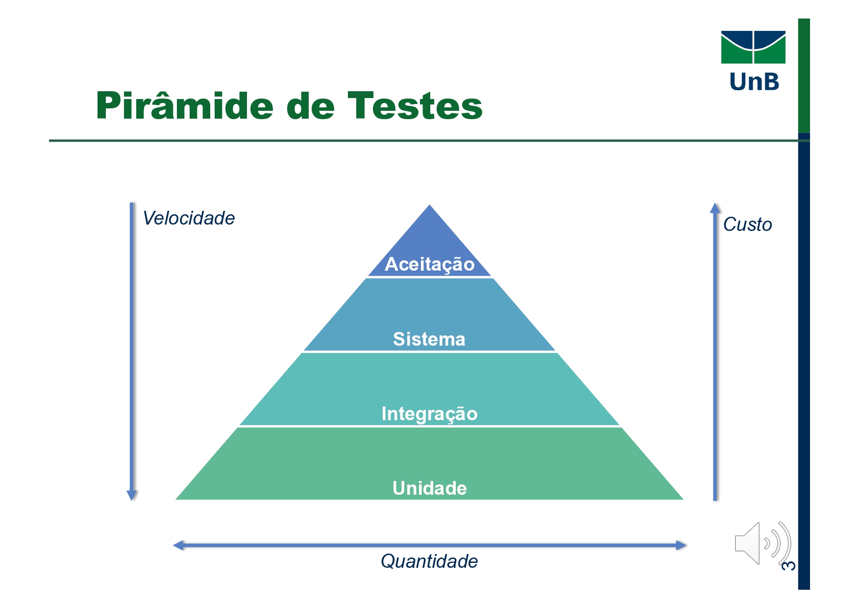 Teste de Unidade - Testes de Software